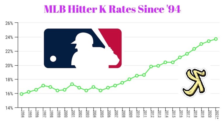 How Home Runs and Batting Averages Have Changed Over the Last 30 Years ...